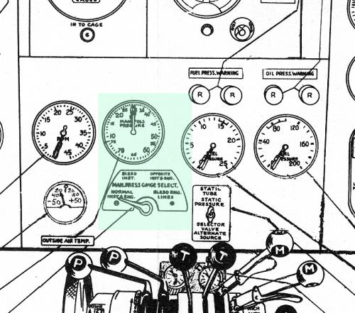 ATA 77.2 Ingasmanometer