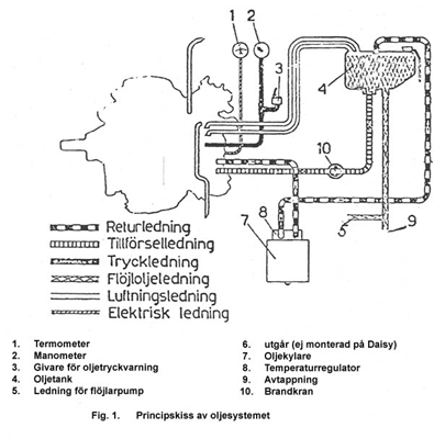 ATA 79.1 Motoroljesystem
